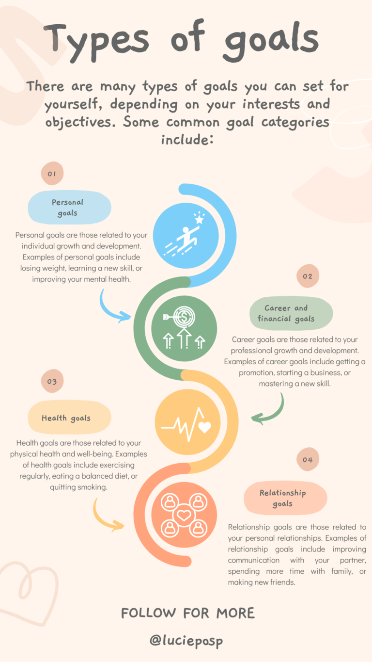 How Set Goals and Achieve Them: Easy Way for Goal Setting